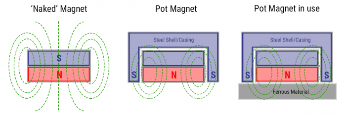 North & South Good To Knows - FIRST4MAGNETS® | BLOG | THE WORLD OF MAGNETS
