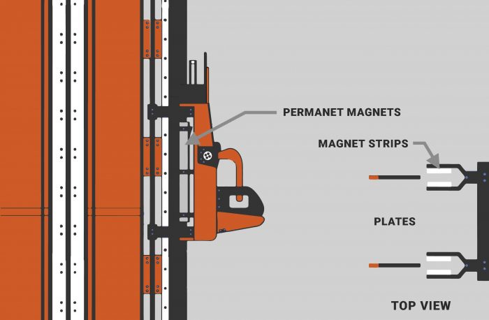 How Are Magnets Used In Roller Coasters? - FIRST4MAGNETS | Blog